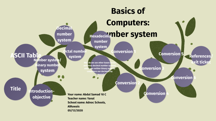 Basics of Computers- Number systems by Abdul Samad on Prezi