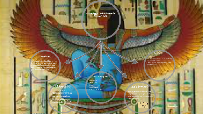 Ancient Egypt Gods & Pharaohs Research by ylynne fox on Prezi