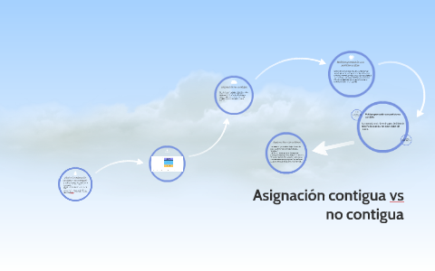 Asignación contigua vs nocontigua by Ashley Bustamante on Prezi