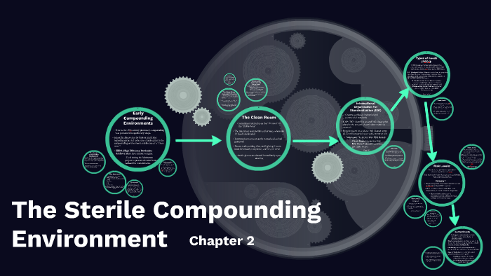 Ch 2 The Sterile Compounding Environment by Jodi Archer on Prezi