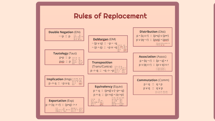 Rules of Replacement by Kristina Busse on Prezi
