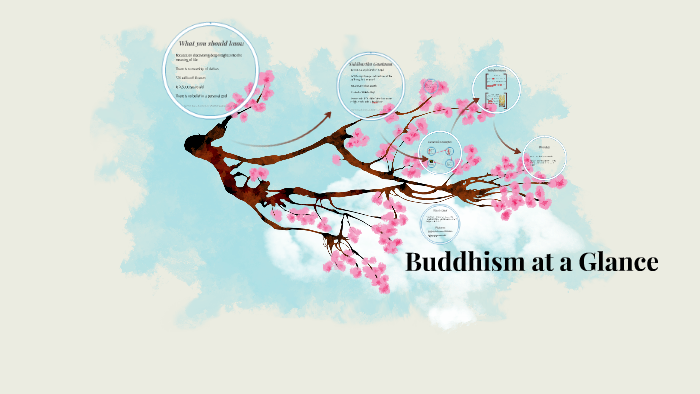 Buddhism at a Glance by Megan Clevenger on Prezi