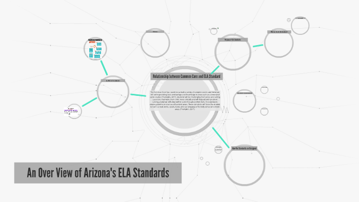 Purpose of ELA Standards by Latricia Ferguson on Prezi