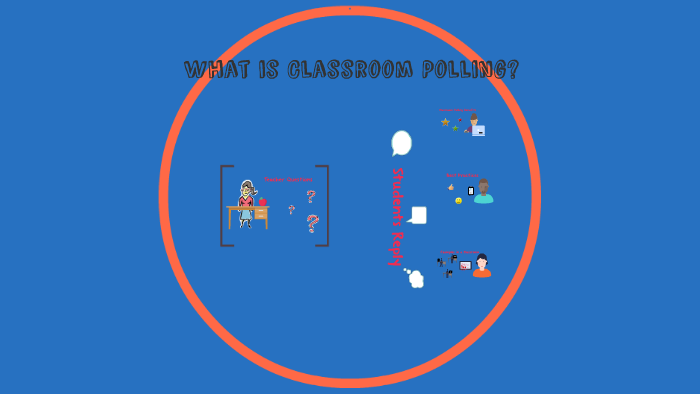What is Classroom Polling? by Anna Felis on Prezi