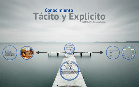 Concimiento tácito y conocimiento explícito by Mauricio Medina on Prezi