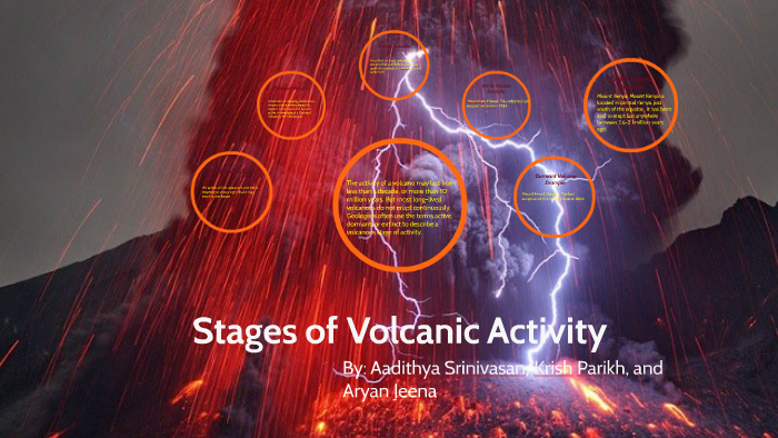 Stages of Volcanic Activity by on Prezi