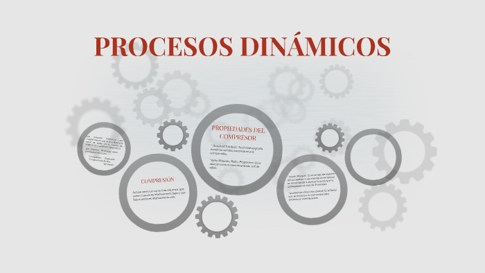 PROCESOS DINÁMICOS by Gabiie MoRe on Prezi