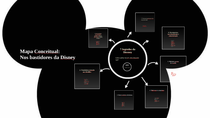 Mapa Conceitual: by Keylla Alves on Prezi