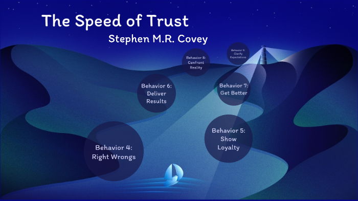 The Speed of Trust by Dona Vasas on Prezi