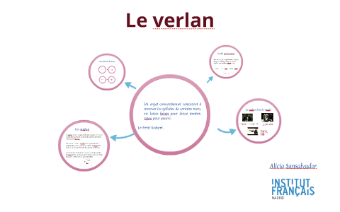 Le verlan by Alicia Sansalvador