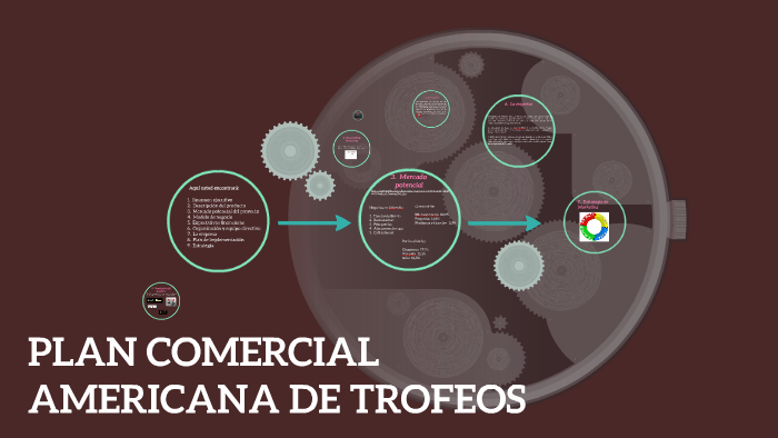PLAN DE VENTAS EXTERNAS by maria paulette susa on Prezi