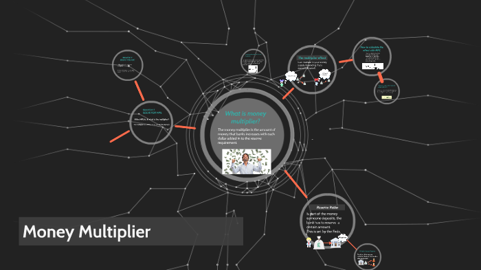 What is money multiplier? by Luis Arredondo on Prezi