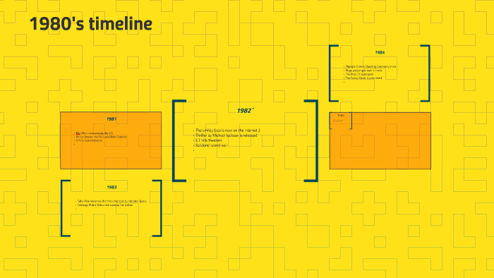 1980's timeline by kayla nguyenho on Prezi