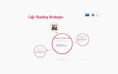 Cafe Reading Strategy: Use Beginning and Ending Sounds by Amy Vos on Prezi