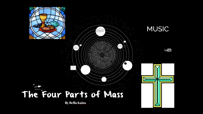 The Four Parts of Mass by Isabella Kains on Prezi