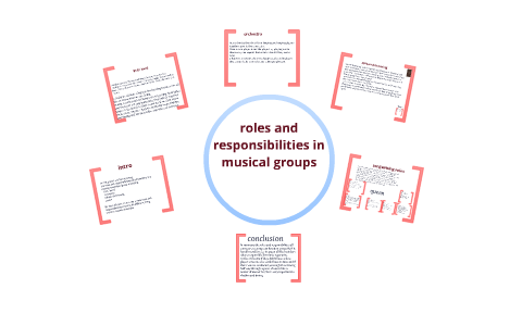 roles in different musical ensembles by jimmy bishop on Prezi