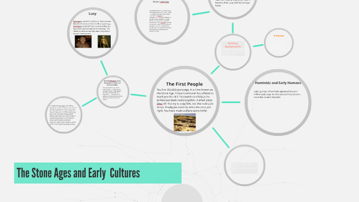 The Stone Ages and Early Cultures by rana khalid on Prezi
