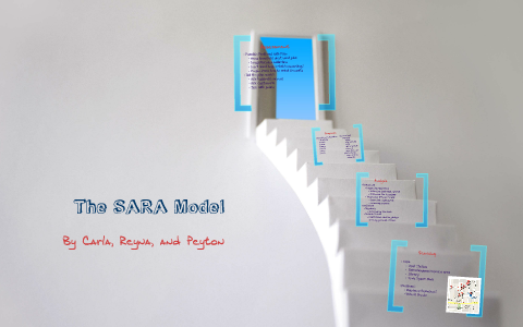 The SARA Model by Peyton Hatlen on Prezi
