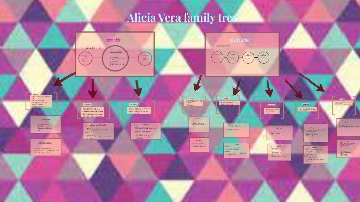 Alicia Vera family tree by alicia vera on Prezi