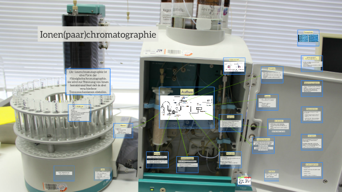 Ionenchromatographie Supressor Regeneration