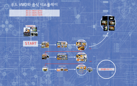 푸드 VMD와 음식 디스플레이 by 민선 유 on Prezi
