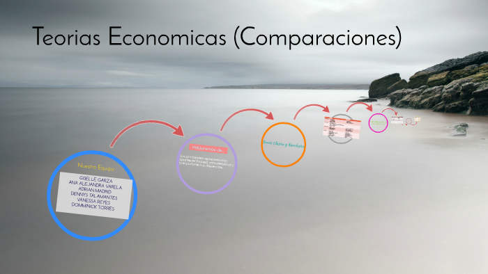 Teorias Economicas (Comparativo) by Giselle Garza Gtz on Prezi
