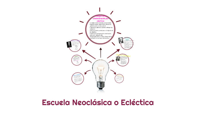 Escuela Neoclásica o Ecléctica by jorge Alavez on Prezi