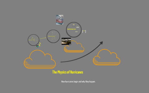 The Physics of Hurricanes by Mike Catlin on Prezi