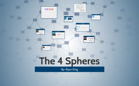 The 4 Spheres by Ryan P. on Prezi