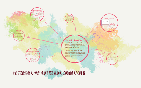 Internal Vs external Conflicts by Tami Islam on Prezi