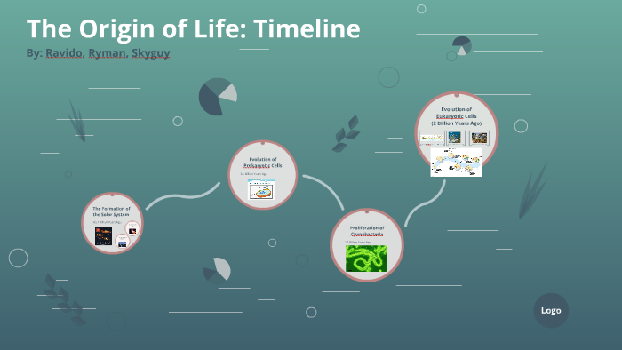 The Origin of Life: Timeline by Robert Manlapig on Prezi