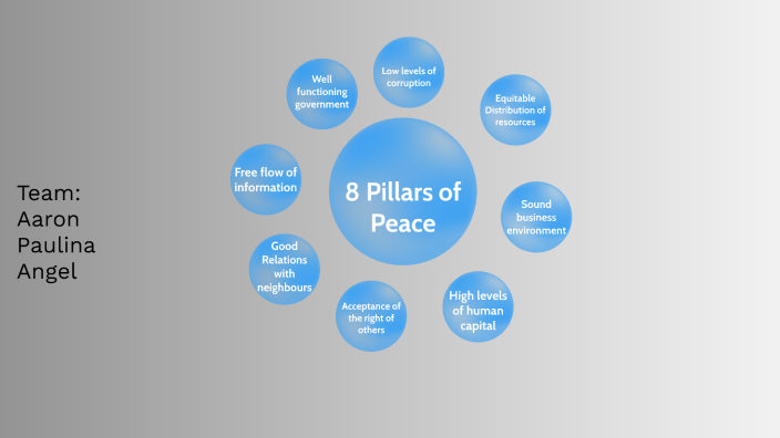 8 pilares of peace by Paulina Maldonado on Prezi