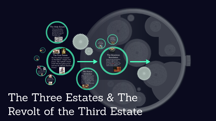 The Three Estates & The Revolt of the Third Estate by Jennifer Payne on ...