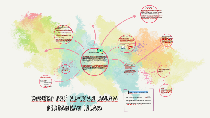 konsep bai'al-inah by ilham denil on Prezi