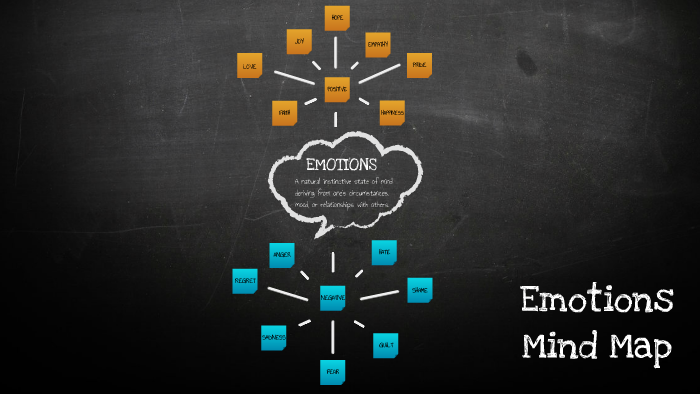 EMOTIONS MIND MAP by Kati Bailey on Prezi