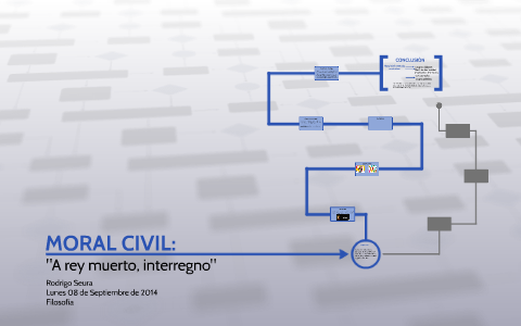 Moral Civil by Rodrigo Seura González on Prezi