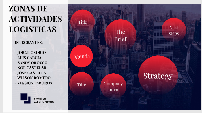ZONAS DE ACTIVIDADES LOGÍSTICAS by Wilson Manuel Romero polo on Prezi
