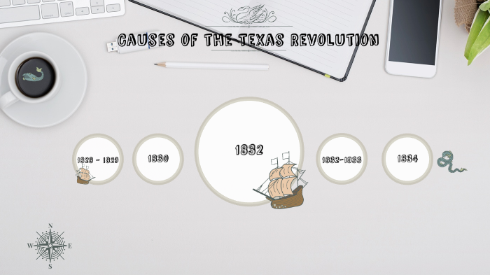 Causes of The TX Revolution by Aliyah Deleon on Prezi