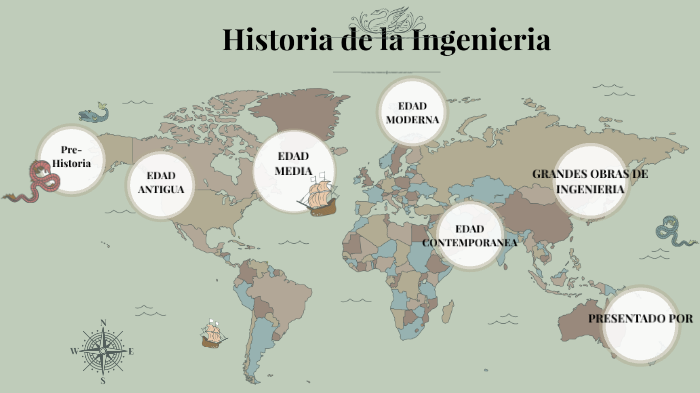 Linea de Tiempo Historia de la Ingenieria by JUAN CARLOS PLATA LOPEZ on ...