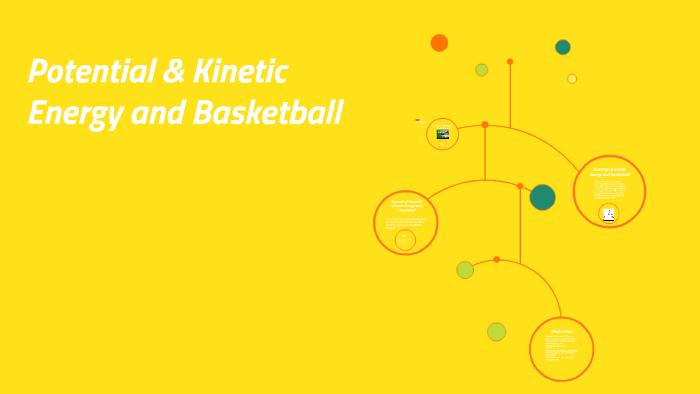 Potential & Kinetic Energy and Basketball by Destini Bush on Prezi
