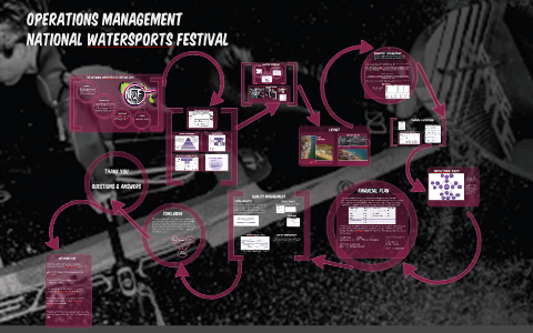Operations Management by on Prezi
