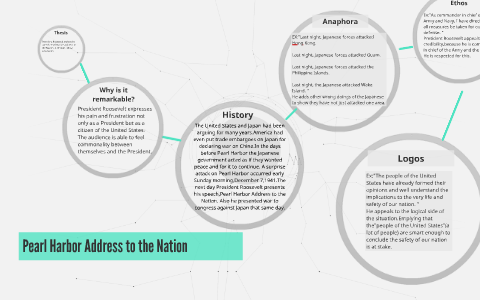 Pearl Harbor Address to the Nation by Joyia H. on Prezi