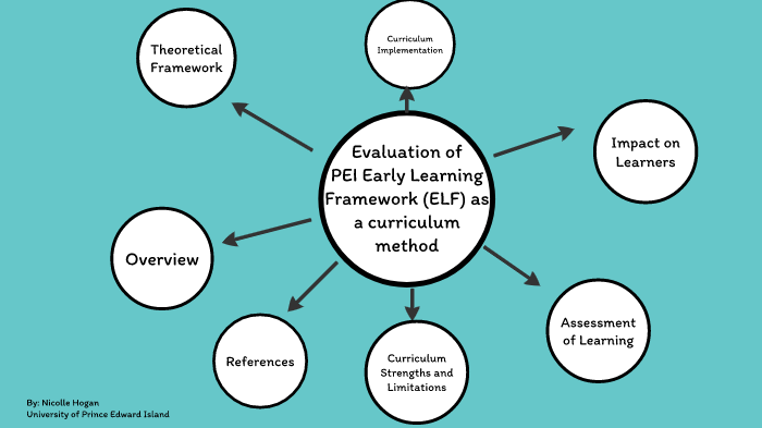 Evaluation of PEI ELF by Nicolle Hogan on Prezi