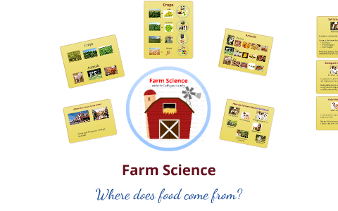Farm Science LIS by Anna Dahlquist on Prezi