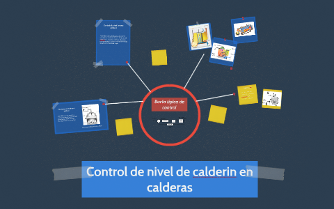 Control de nivel de calderin en calderas by sebastian betancourt on Prezi