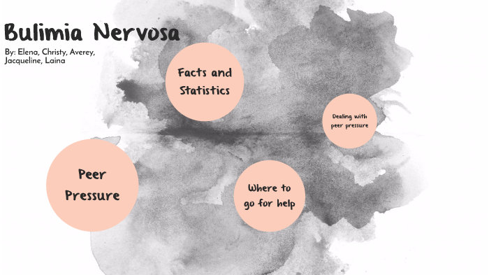 bulimia project by All Projects on Prezi