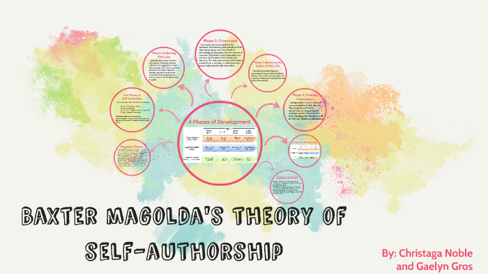 Baxter magolda's theory of self-authorship by Gaelyn G on Prezi