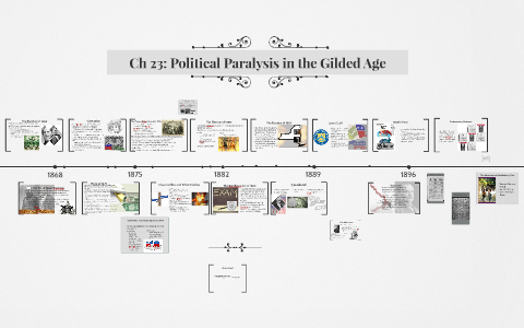 Ch 23: Political Paralysis in the Gilded Age by Tanvi S on Prezi