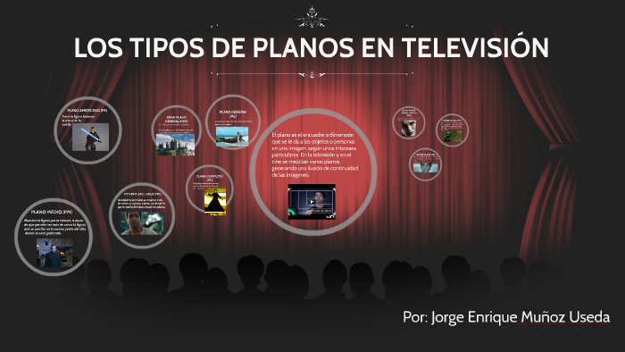 LOS TIPOS DE PLANOS EN TELEVISIÓN by jorge enrique muñoz useda on Prezi