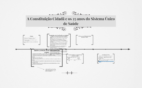 A Constituição Cidadã e os 25 anos do Sistema Único de Saúde by Hannah ...
